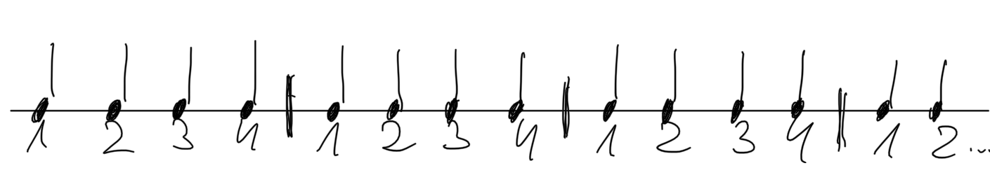 MU 05-3 | Notenlehre – … keep on learning